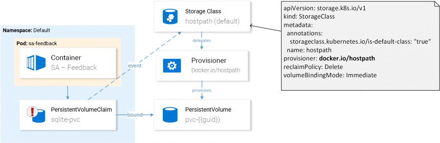 Kubernetes Volumes - in Practice | Rinor Maloku Kubernetes Volumes - in Practice | Rinor Maloku